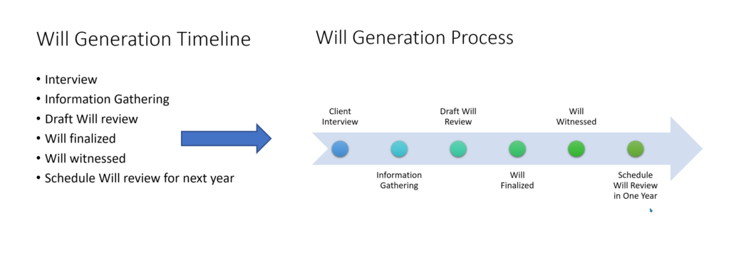 Picture This: Timeline Graphic Tools for Communication - North Carolina ...